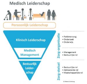 Medisch leiderschap - Revalidatie.nl