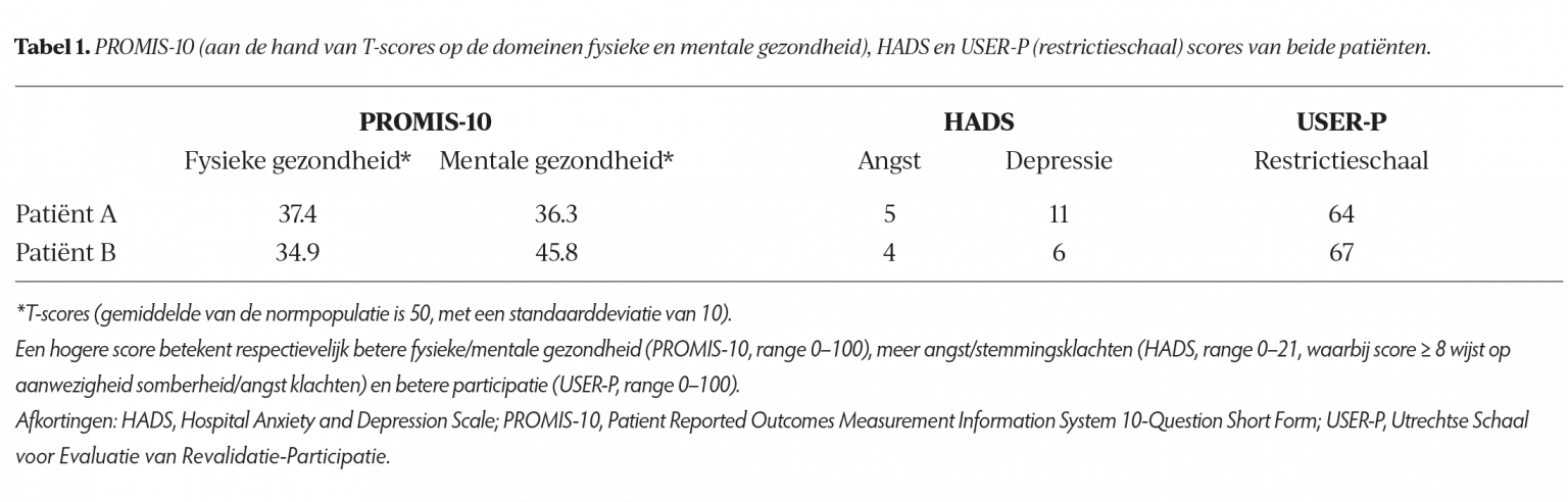 Ervaringen met de PROMIS-10 na CVA: promising in de spreekkamer ...