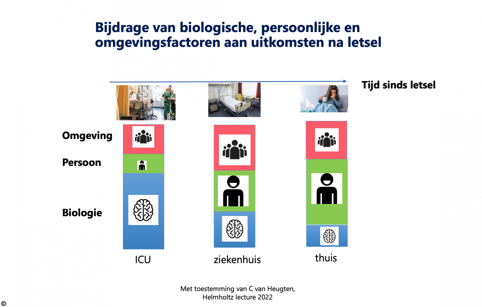 De complexiteit van functioneren maakt ons vak uniek – Revalidatie.nl
