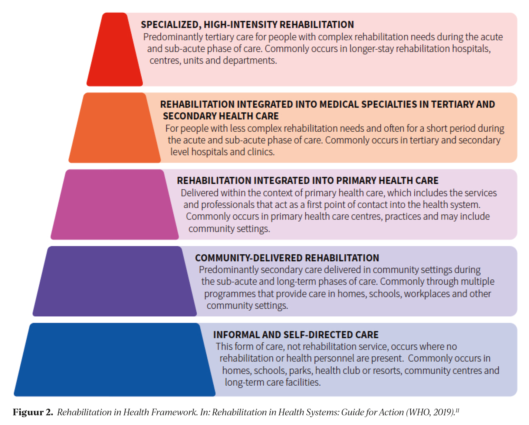 Grenzen verleggen: de toekomst van de revalidatie in Nederland – Revalidatie.nl