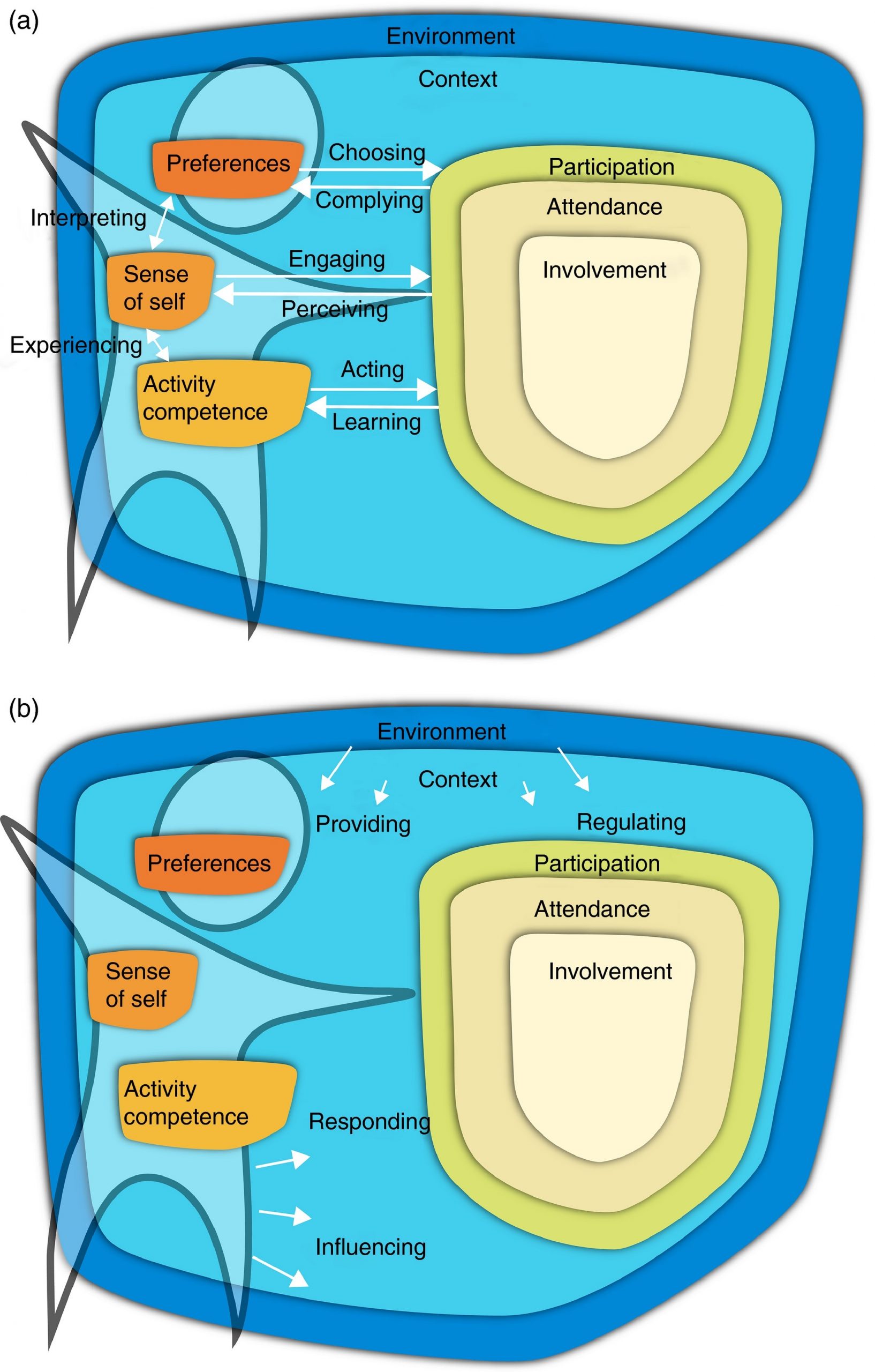 Participatie en plezier – Revalidatie.nl