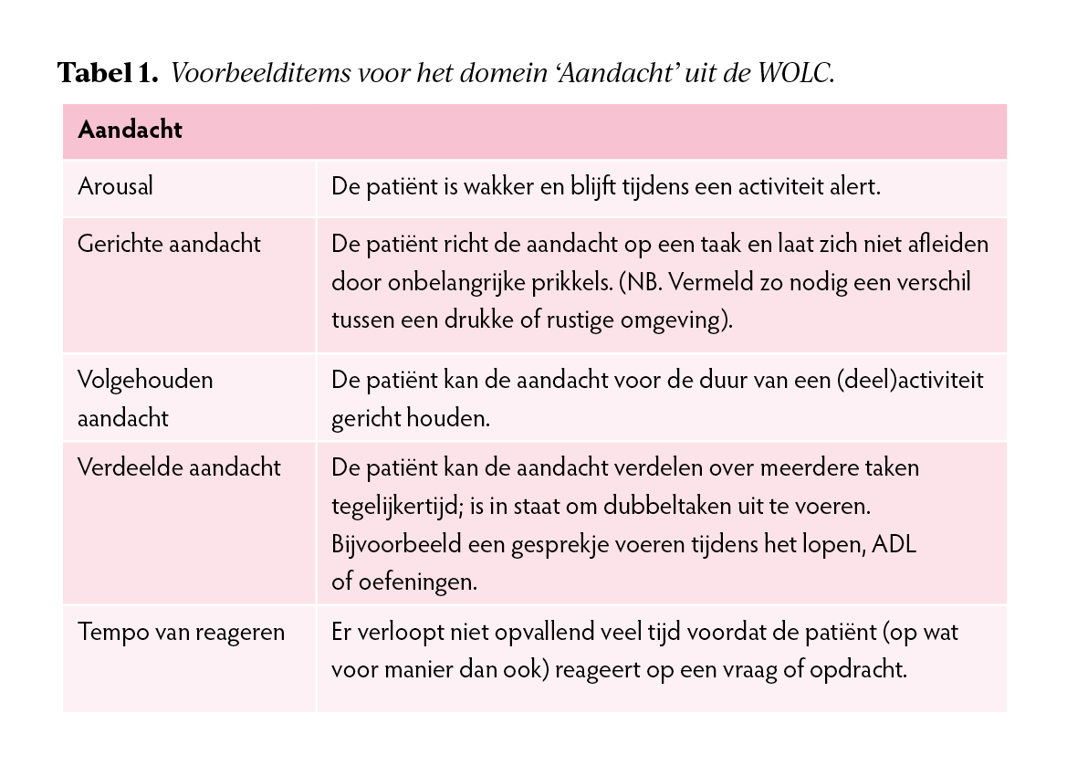 Het belang van het meten van cognitief functioneren in het dagelijks ...