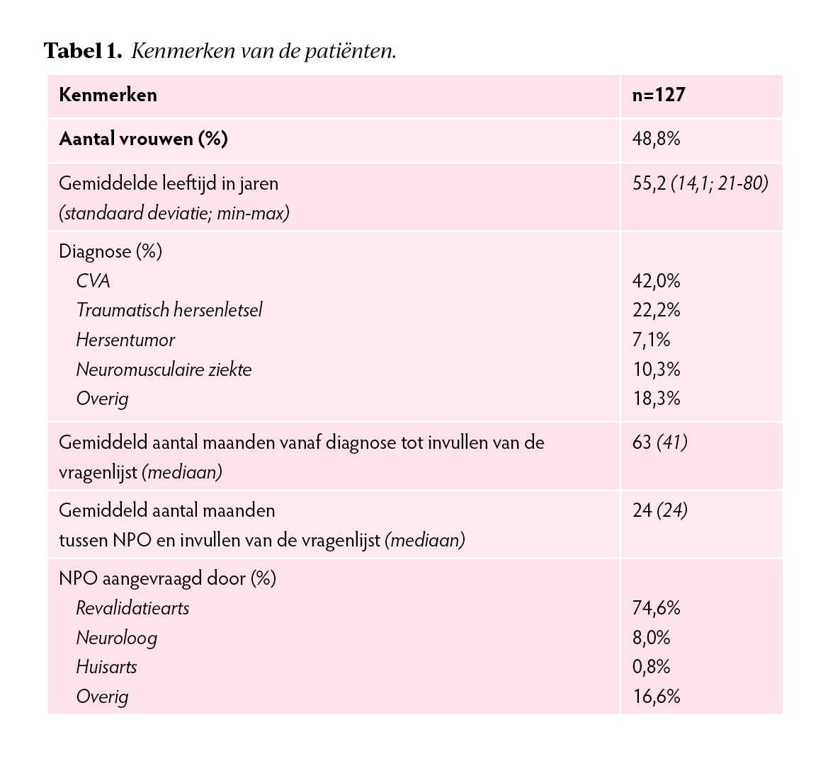 Het neuropsychologisch onderzoek door de ogen van de patiënt ...