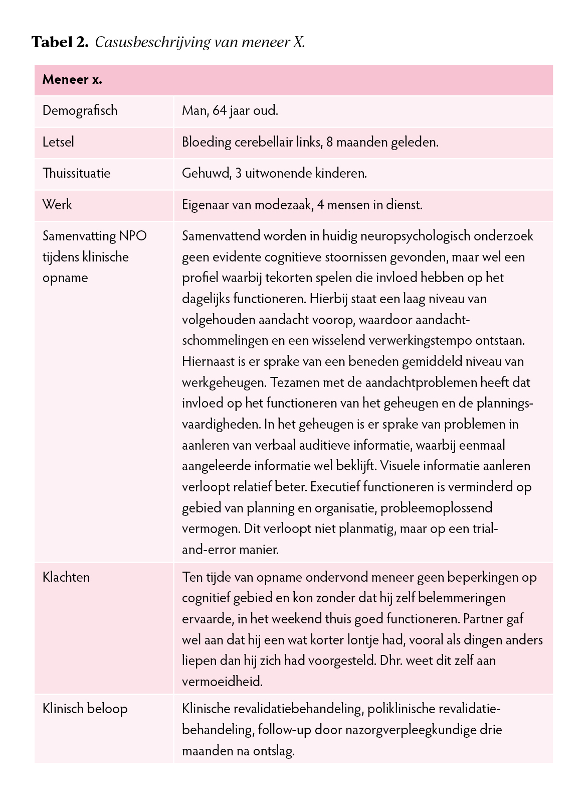 Het belang van het meten van cognitief functioneren in het dagelijks ...