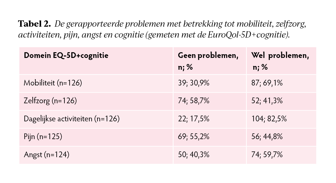 Het neuropsychologisch onderzoek door de ogen van de patiënt ...